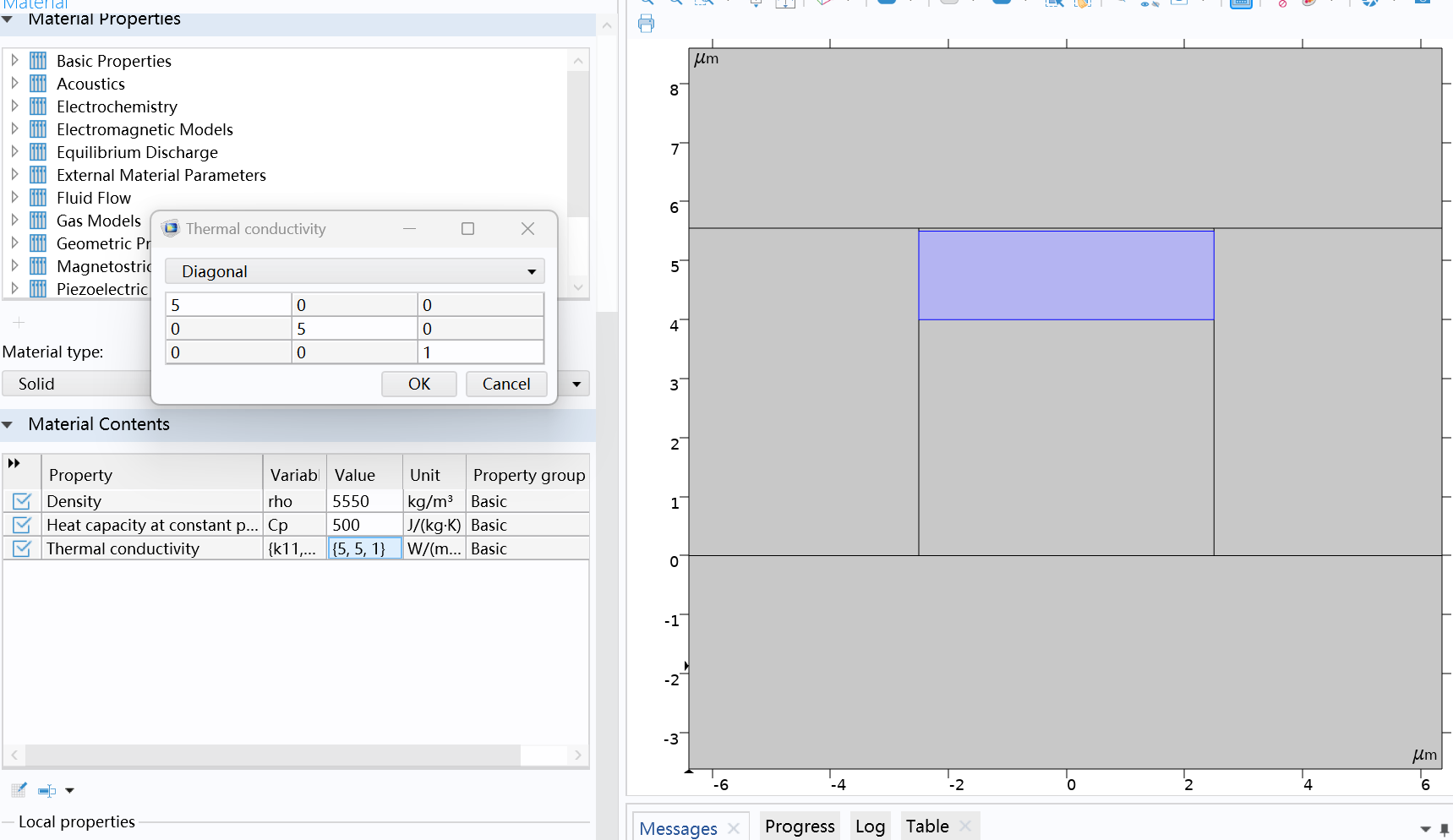 Anisotropy of thermal conductivity in two-dimensional steady-state thermal simulation