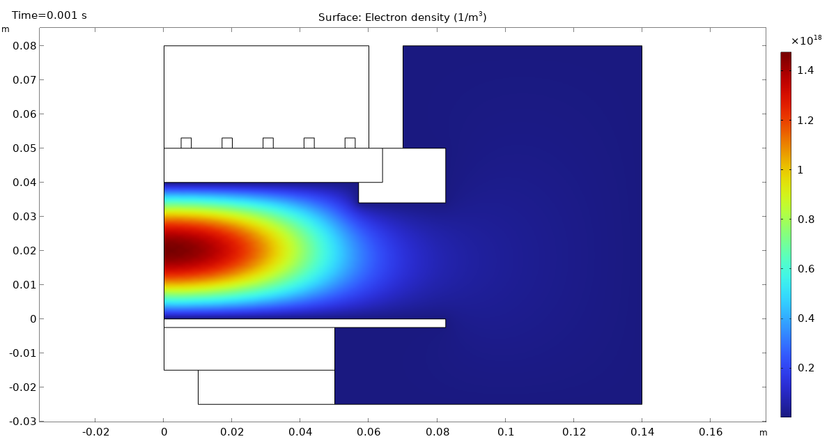 Introduction to Inductively Coupled Plasma and Microwave Plasma Modeling