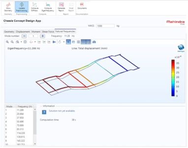 Advancing Automotive Product Development with Apps at M&M